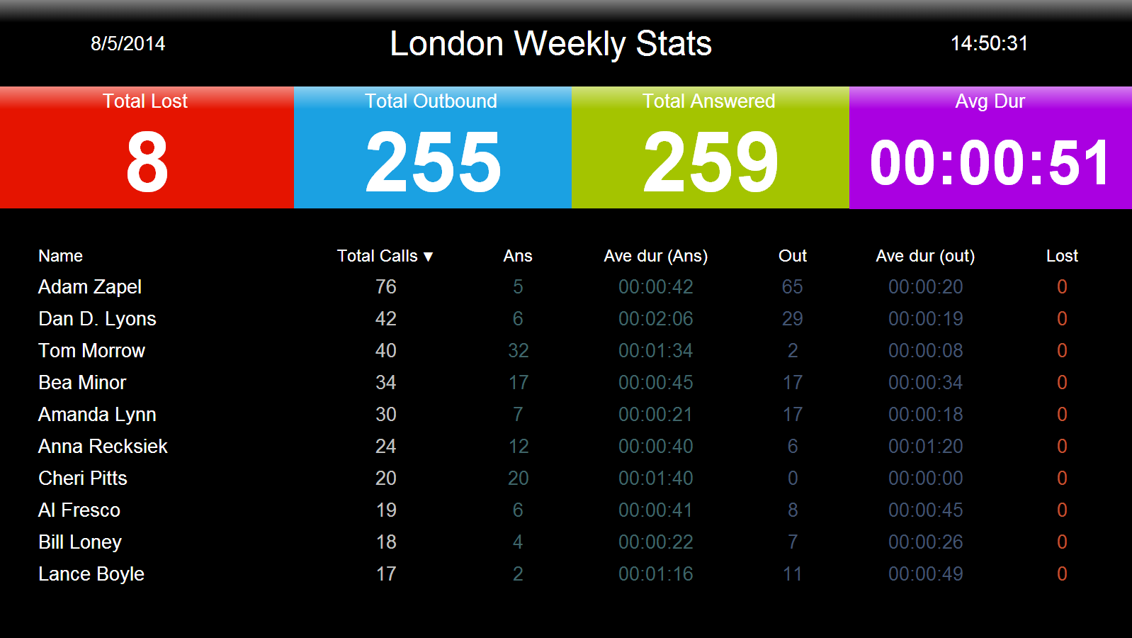 Call Logging Software | TIM Plus | Tri-Line