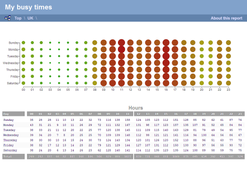 Call Logging Software | TIM Enterprise | Tri-Line