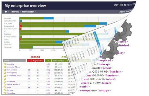 Call Logging Software | TIM Plus | Tri-Line