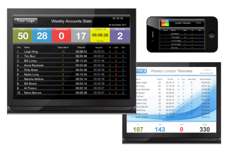 Call Logging Software | TIM Plus | Tri-Line