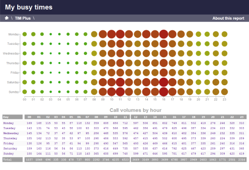 Call Logging Software | TIM Plus | Tri-Line