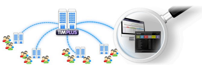 Call Logging Software | TIM Plus | Tri-Line